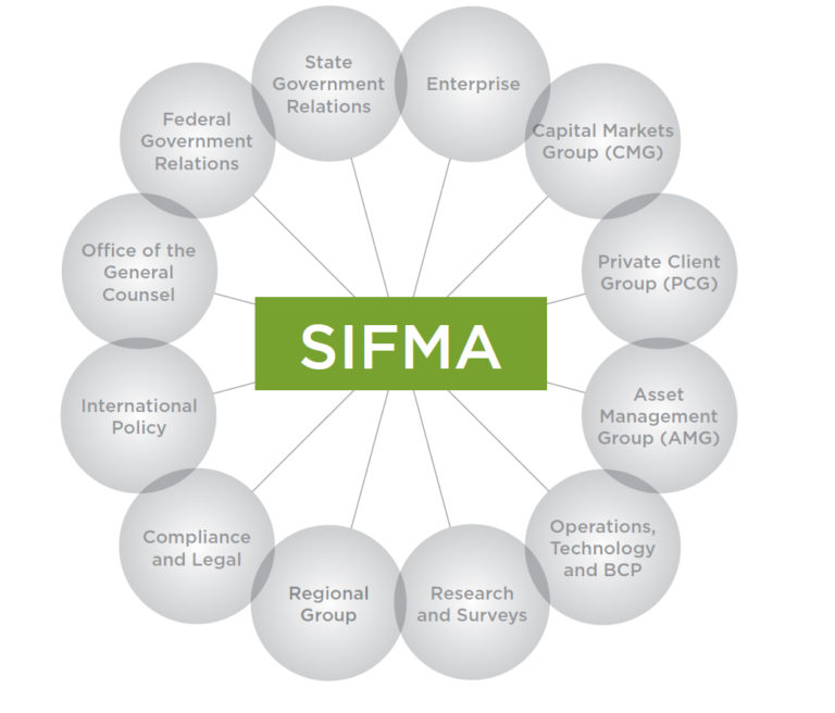 The State of Our Industry - SIFMA - The State of Our Industry - SIFMA