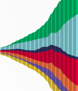 Rates and Funding Committee - SIFMA - SIFMA