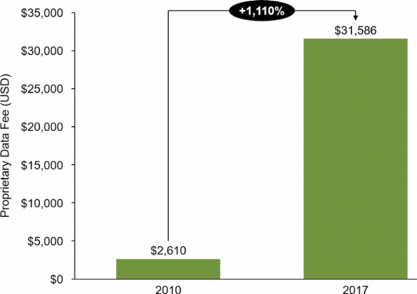 Real Clear Markets: The Cost of Investing Is Going Down, So Why Are ...