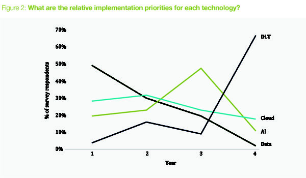 Current Trends in Technology and Innovation and Their Impact on the ...