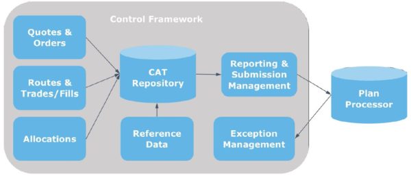 Firm's Guide to the Consolidated Audit Trail - SIFMA - Firm’s Guide to ...