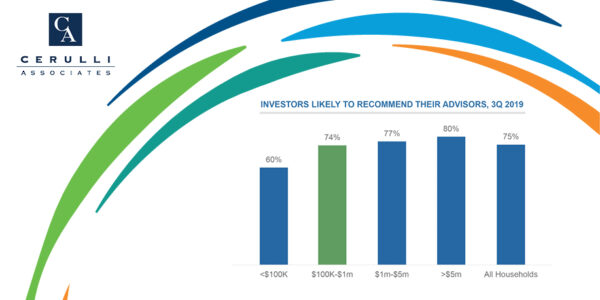 SIFMA - Cerulli Associates: Individual Investors’ Use of Financial ...