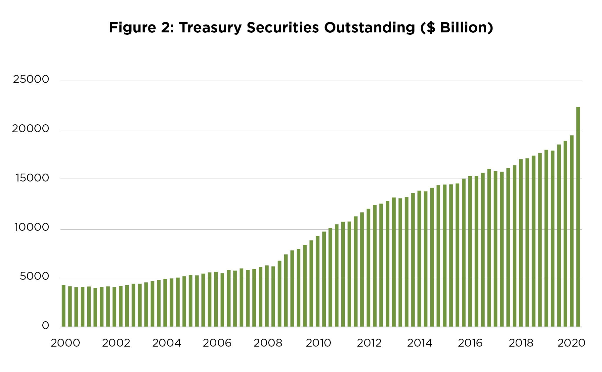 Improving Capacity and Resiliency in US Treasury Markets: Part I ...