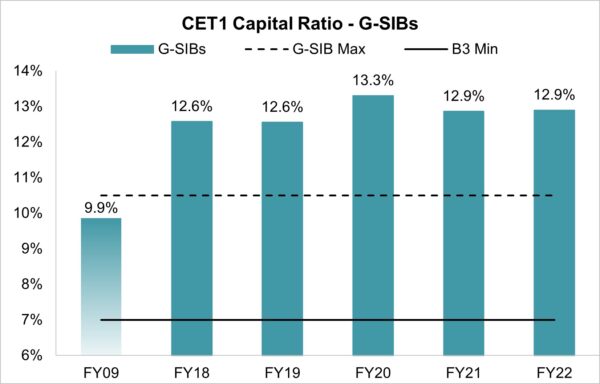 How the Basel III “Endgame” Reforms Will Transform US Capital ...