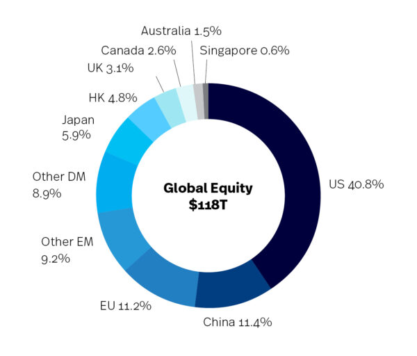 The Basel III “Endgame” Reforms To Transform US Capital Requirements ...