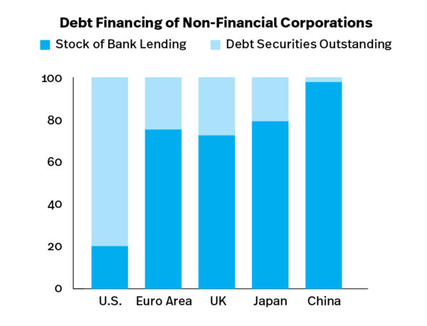The Basel III “Endgame” Reforms To Transform US Capital Requirements ...