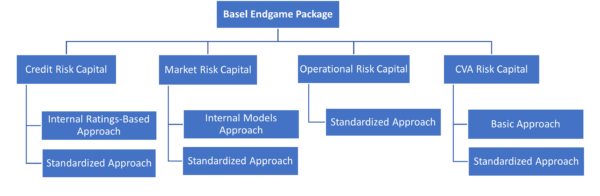 How the Basel III “Endgame” Reforms Will Transform US Capital Requirements - SIFMA - How the ...