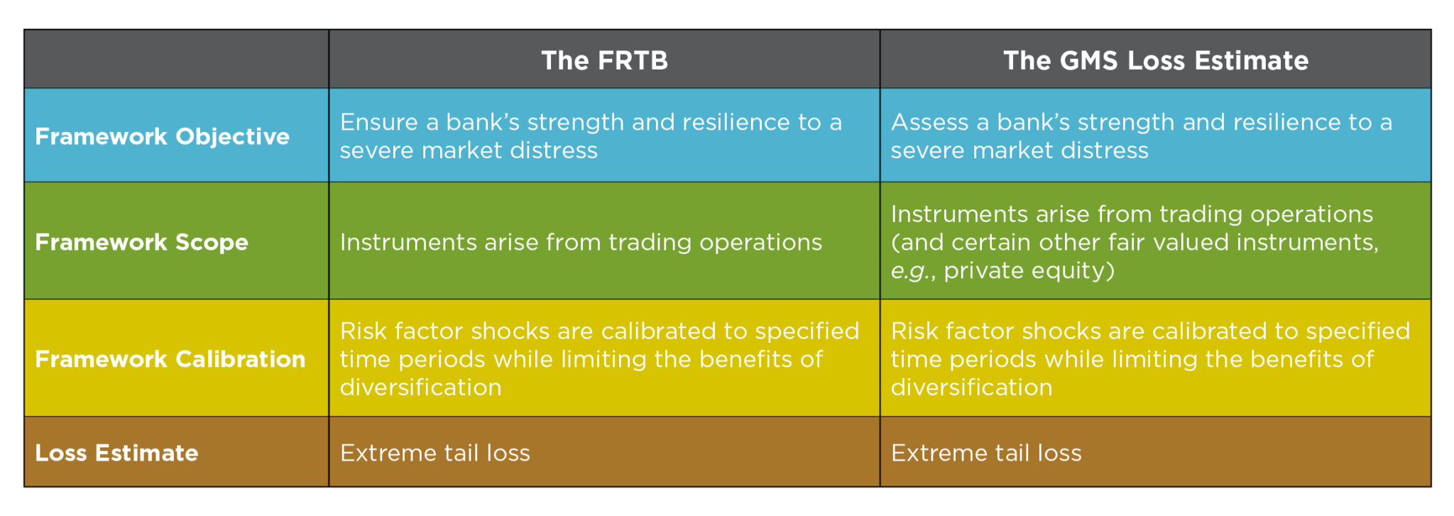 How the Basel III “Endgame” Reforms Will Transform US Capital ...