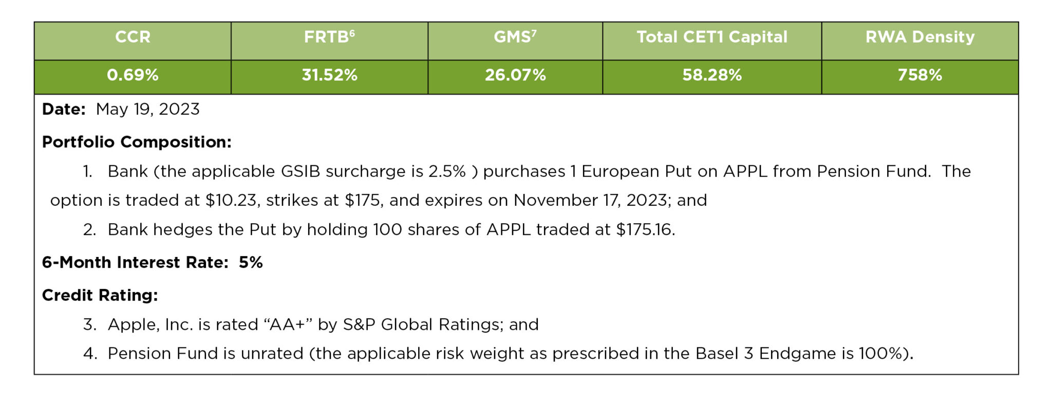 Explaining the Overlap Between the FRTB and the Global Market Shock ...