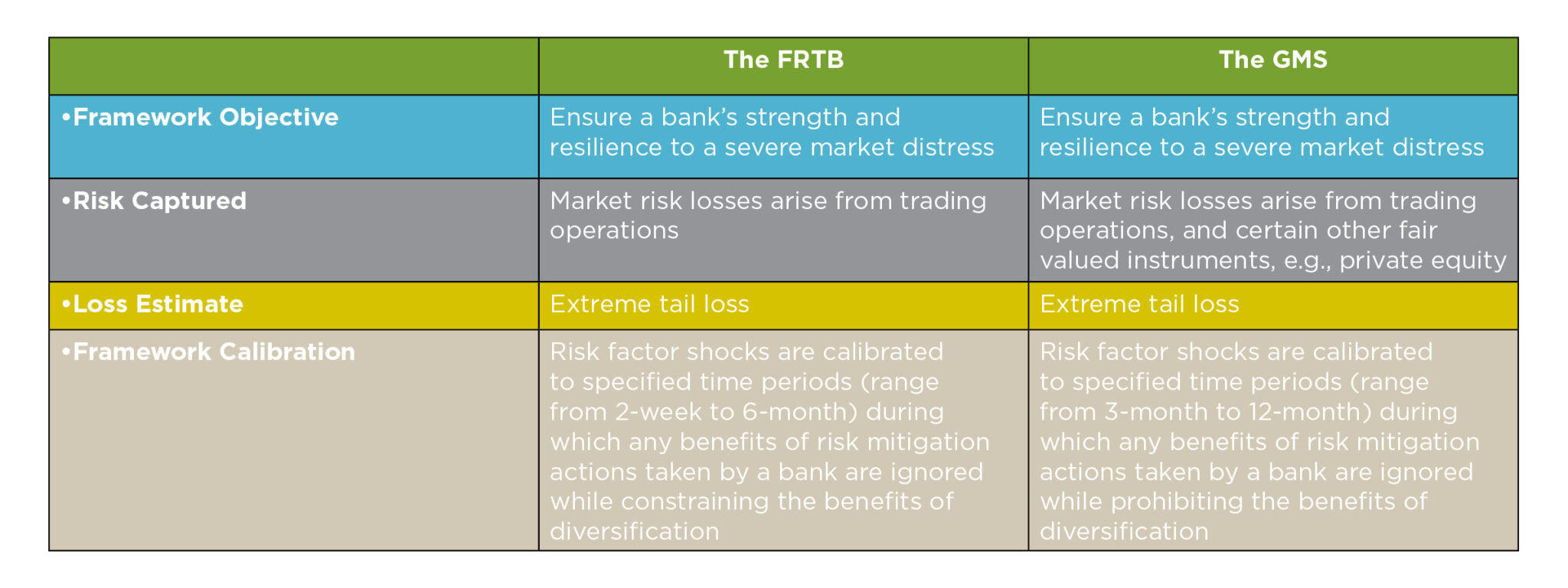 Explaining the Overlap Between the FRTB and the Global Market Shock ...