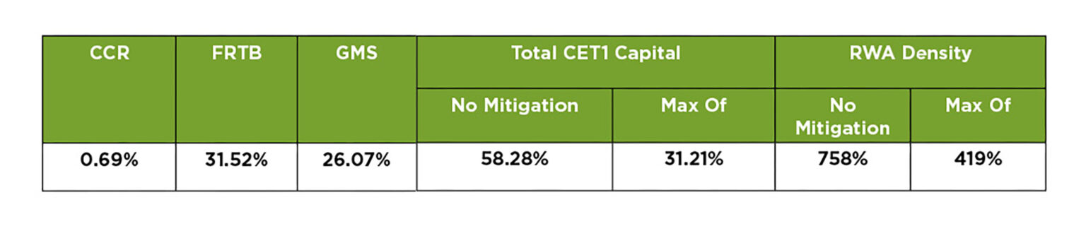 Explaining the Overlap Between the FRTB and the Global Market Shock ...
