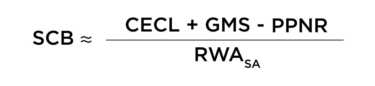 Explaining the Overlap Between the FRTB and the Global Market Shock ...