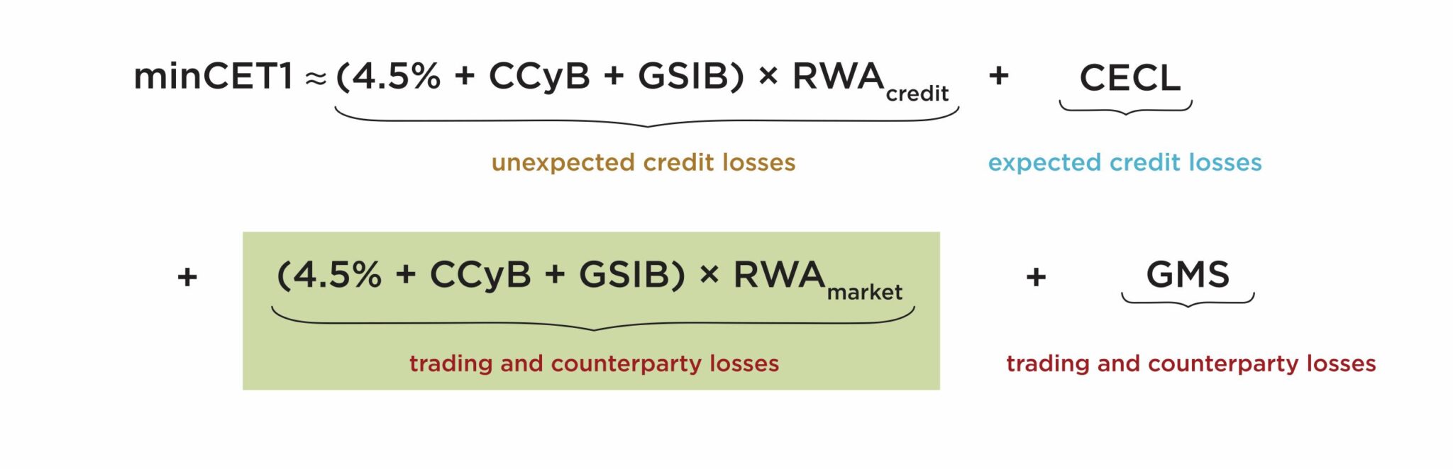 Explaining the Overlap Between the FRTB and the Global Market Shock ...