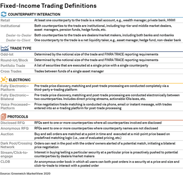 Understanding Fixed Income Markets in 2023 - SIFMA - Understanding ...