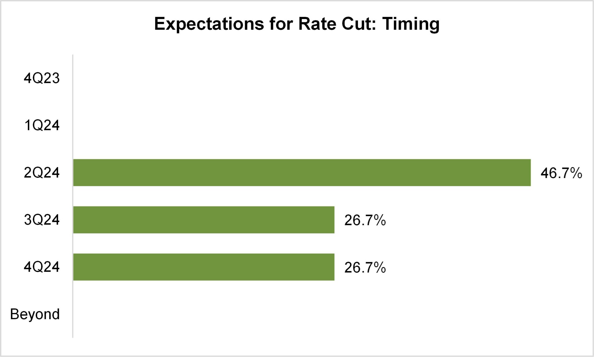 Top 5 Takeaways from SIFMA’s Economist Roundtable End-Year Survey ...