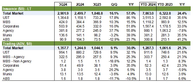 Research Quarterly: Fixed Income - Issuance and Trading - SIFMA ...
