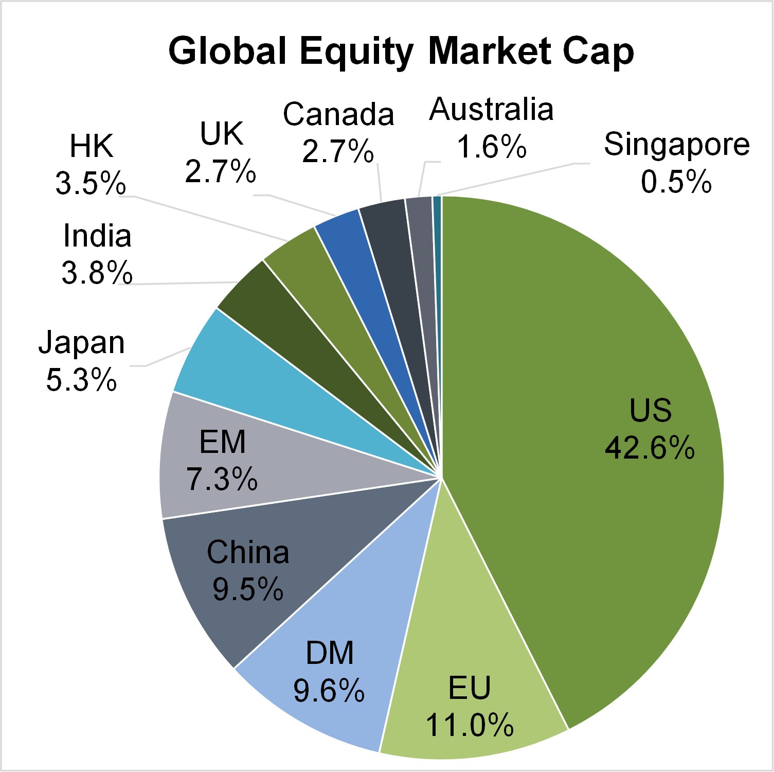 Top 10 Takeaways From SIFMA s 2024 Capital Markets Fact Book SIFMA Top 10 Takeaways From SIFMA s 2024 Capital Markets Fact Book SIFMA